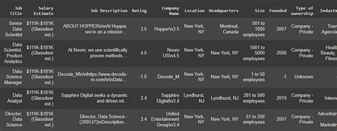 8 common techniques for data cleaning — python by ethan duong medium