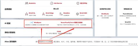 Ascend 910支持mindspore、tensorflow还有pytorch框架 昇腾论坛 华为云论坛
