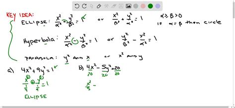 Solved The Given Equation Represents A Conic Section Nondegenerative Case Identify The Type
