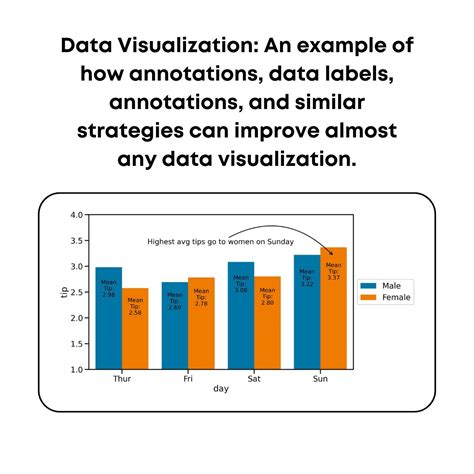 Adam Ross Nelson On Linkedin Datavisualization Datascience