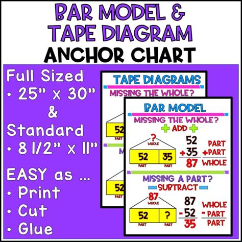 Bar Model And Tape Diagram Anchor Chart 2nd Grade By Monkey Bars