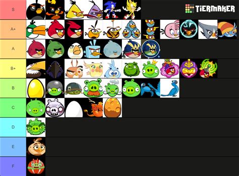 My Angry Birds Characters Tier List Fandom
