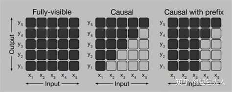 大模型微调样本构造trick 知乎