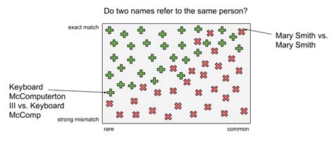 introducing flagr a robust high performance service for feature flagging and a b testing by