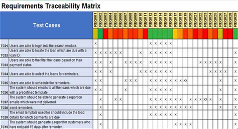 requirements traceability matrix