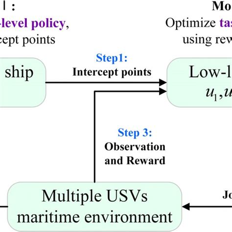 The Update Diagram Of Kalman Filter Used To Predict Intercept Points Download Scientific Diagram