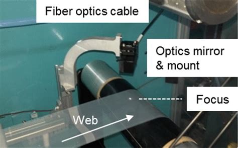 Color Online Reflectometer Measurement Setup Is Shown With The Download Scientific Diagram