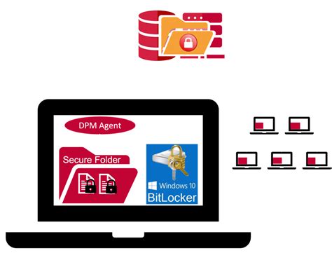 advanced endpoint data protection for secure devices randtronics