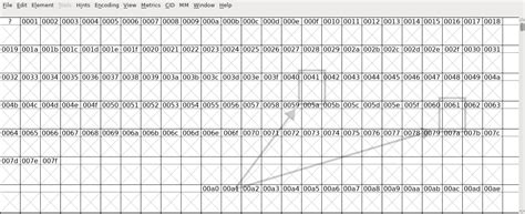 Opening `notosanscjksc Regularotf` With Fontforge Results In Unexpected Behaviors · Issue 5148
