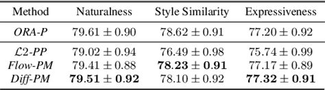 Figure 1 From Comparing Normalizing Flows And Diffusion Models For