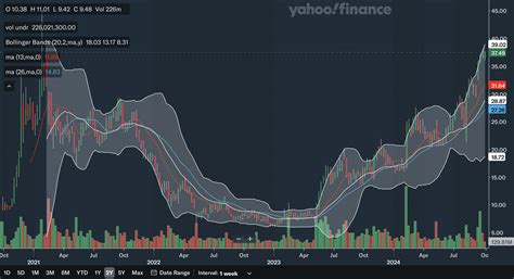 Palantir An Ai Powerhouse Still Worth Buying Technical Analysis