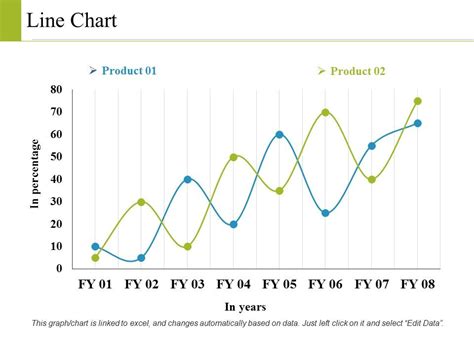 Line Chart Ppt PowerPoint Presentation Layouts Graphics Design