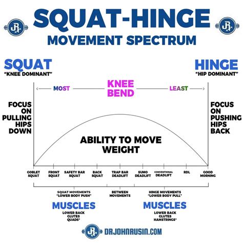 The Squat Vs The Hip Hinge Know The Difference