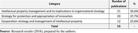 Thematic Classification Of The Revised Publications Download