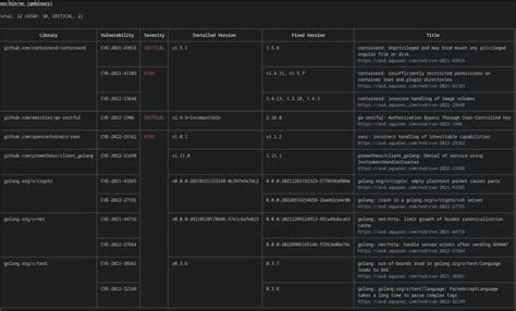 Multiple Vulnerabilities Found By Trivy · Issue 1286 · Openshiftoc · Github