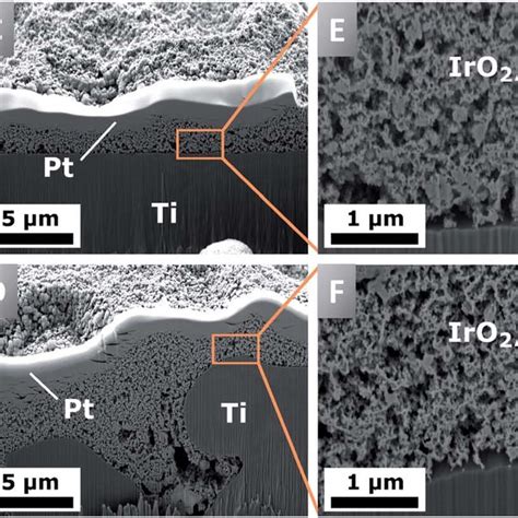 Structural Investigation Of Aptes Consisting Of A Porous Titanium Ptl