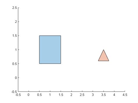 Holes Convert Polyshape Hole Boundaries To Array Of Polyshape Objects