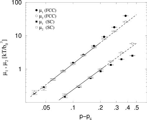 Figure 2 From Entropic Elasticity At The Sol Gel Transition Semantic Scholar Figure 2 From Entropic Elasticity At The Sol Gel Transition Semantic Scholar