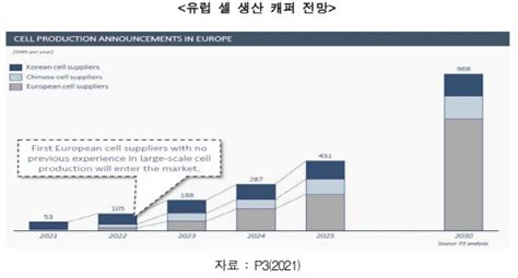 디지털시대 경제신문 디지털타임스