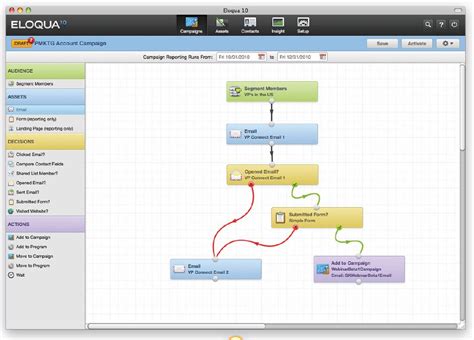 Eloqua Archives Leadsloth On Marketing Automation