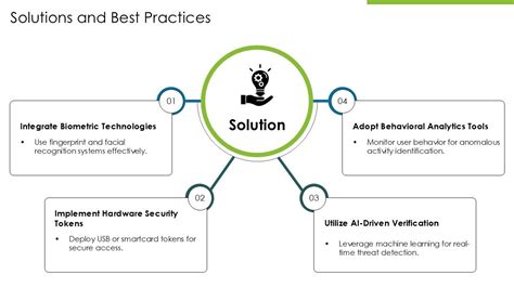 Multimodal Authentication For Cybersecurity Ppt Slides Acp