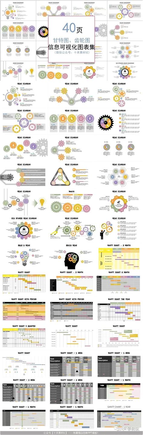 如何利用 Ppt 进行数据可视化和展示？ 知乎