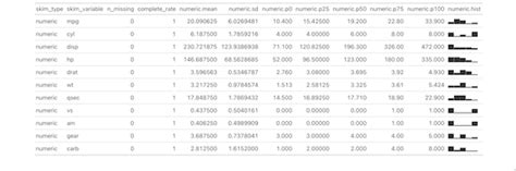 formatting how to generate pretty output from the str function in r stack overflow