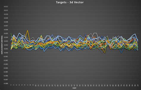 Site Engineering Of Energy Storage Development Including Structural