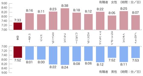 睡眠01 睡眠不足の現状と原因 日々平穏
