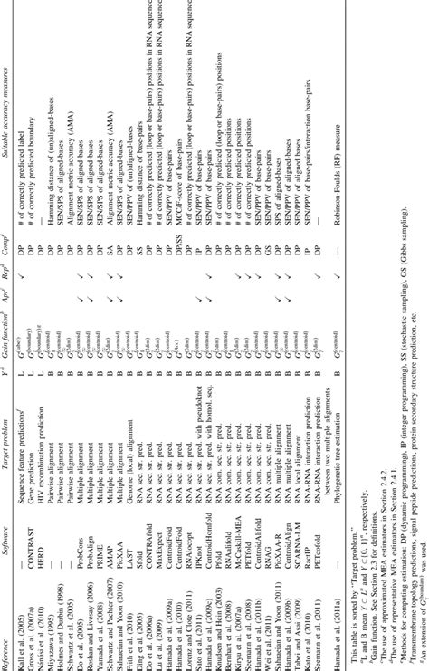 Summary Of Maximizing Expected Accuracy Mea Estimations In