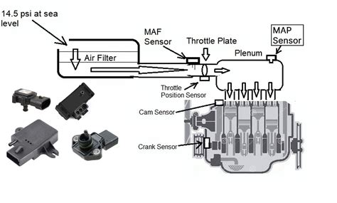 How To Check If Your Map Sensor Is Bad In The Garage With