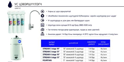 Ус цэвэршүүлэгч шүүлтүүр