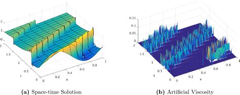 Figure From Experiments With DGSEM Shock Capturing Schemes Semantic Scholar