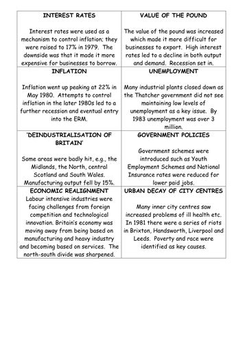 Aqa A Level Britain 1951 2007 Thatchers Economic Realignment