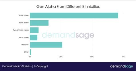 Generation Alpha Stats For 2024 Insights And Trends