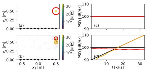 Clean Sc Result For Top Row Case~3 Bottom Row Case~4 A And Download Scientific