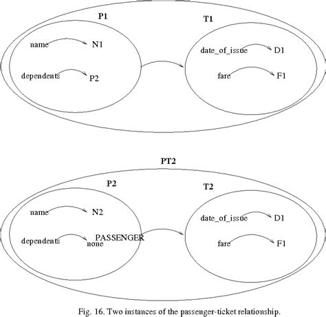 Figure 16 From A Nested Graph Model For The Representation And Manipulation Of Complex Objects