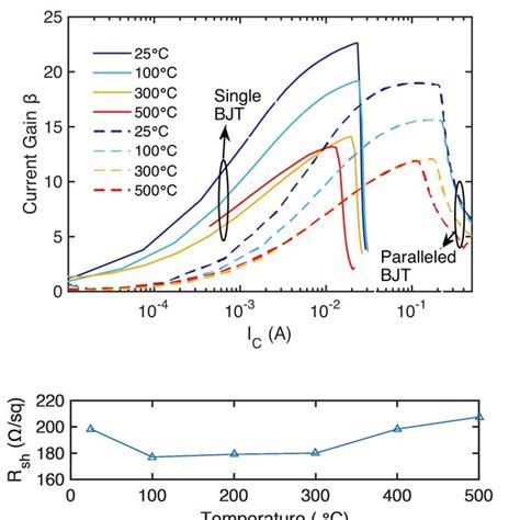 The Schematics Of The Sic Bjt Push Pull Totem Pole Driver Ic And The
