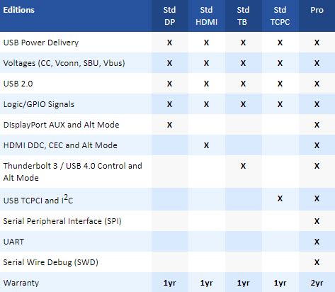 USB协议分析仪CTR1 USB协议分析仪 USB Protocol Analyzer Ellisys USB Explorer Ellisys USB Tracker USB