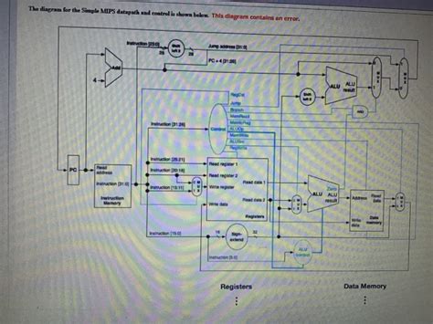 solved the diagram for the simple mips datapath and control