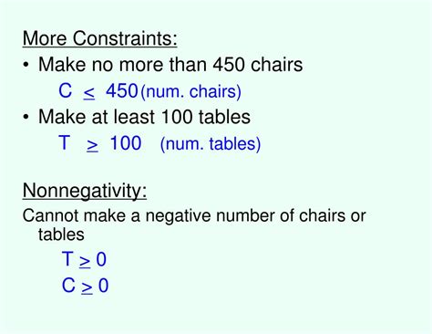 Ppt Many Uses Of Linear Programming Mixed Integer Linear