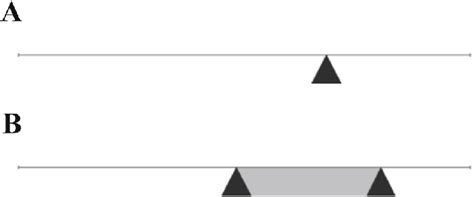 Visual Analog Scale A And Dual Range Slider B Slider Response Download Scientific Diagram