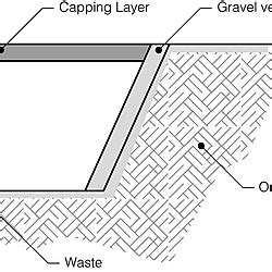 Capping Layer