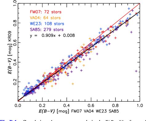 Figure 1 From Planck Intermediate Results Xxi Comparison Of Polarized Thermal Emission From