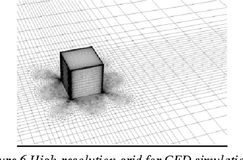 Figure 6 From Application Of Cfd In Building Performance Simulation For The Outdoor Environment