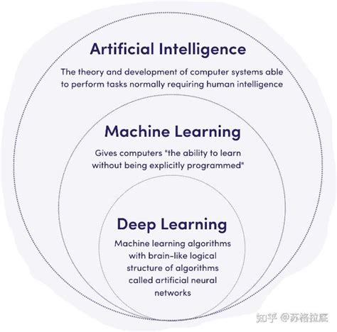 深度学习和机器学习的区别是什么？ 知乎