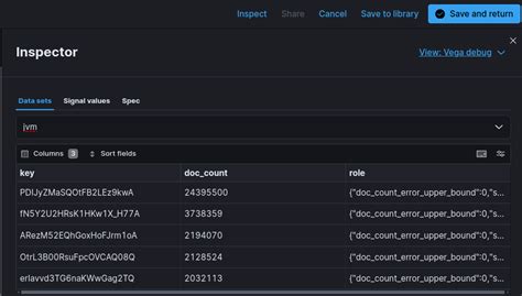Format And Send Net Application Logs To Elasticsearch Using Serilog By Ingrid Jardillier Zenika