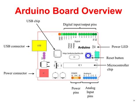 The Document Proceeds To Explain The Main Components Of An Arduino Uno