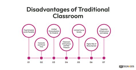 Online Learning Vs Traditional Classroom In 2025