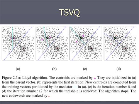 Ppt Fast Texture Synthesis Tree Structure Vector Quantization